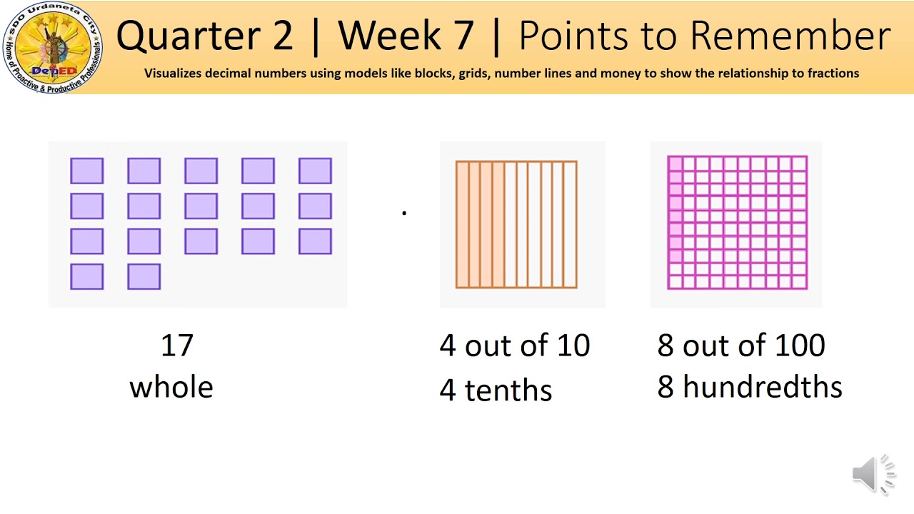 Quarter 2 Grade 4 Week 7 Points To Remember