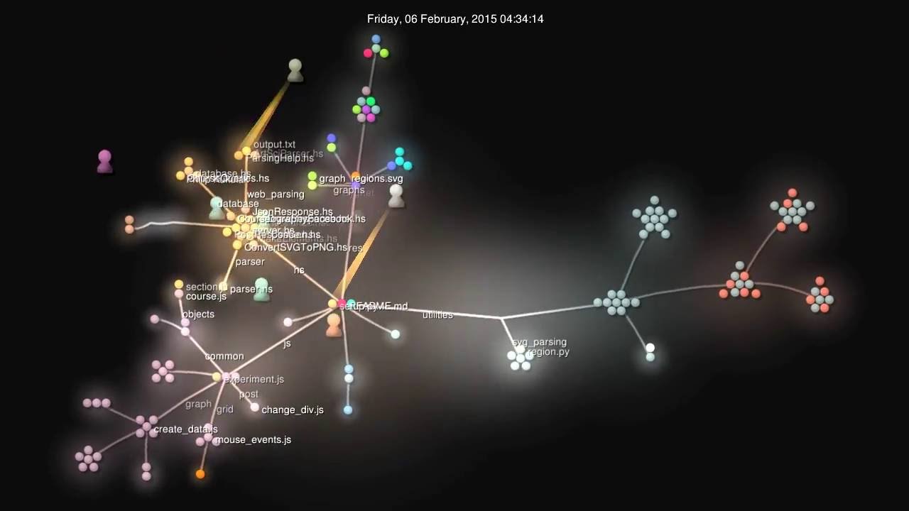 Courseography (Gource Visualisation)
