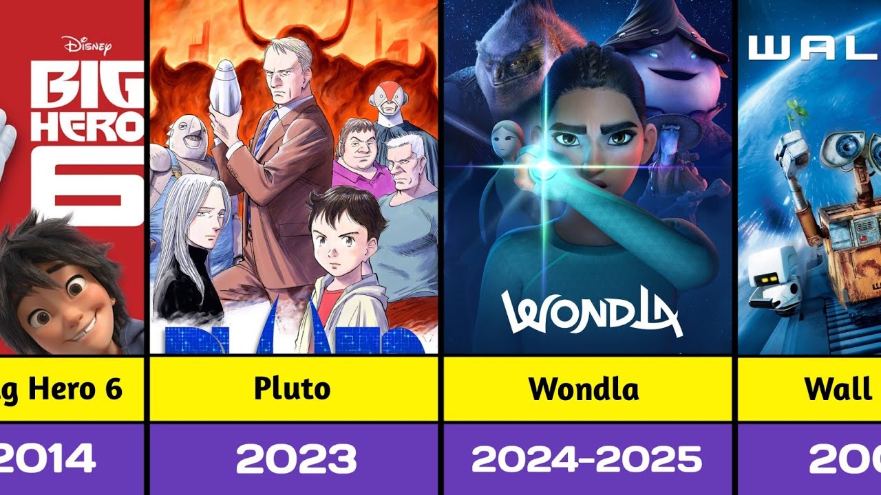 All Robot Animated Movies & Tv Series (1963-2025)
