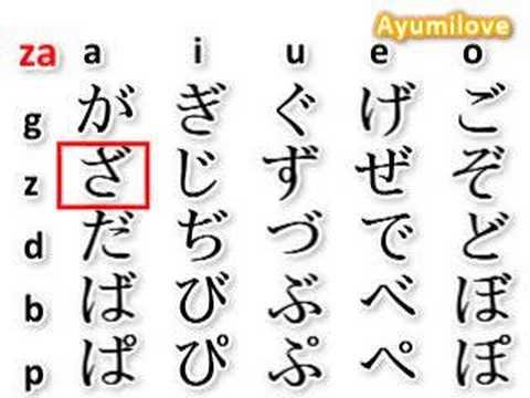 Ayumilove Japanese Hiragana Chart Flash Card