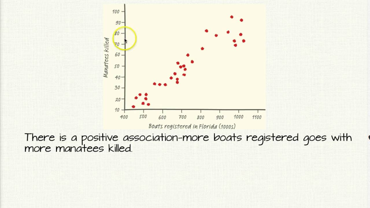 9 1   Making and Describing a Scatter plot