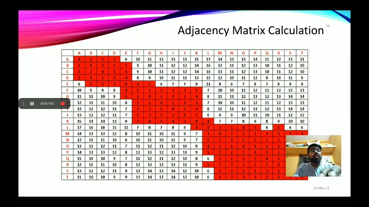 OPTICS Clustering Algorithm