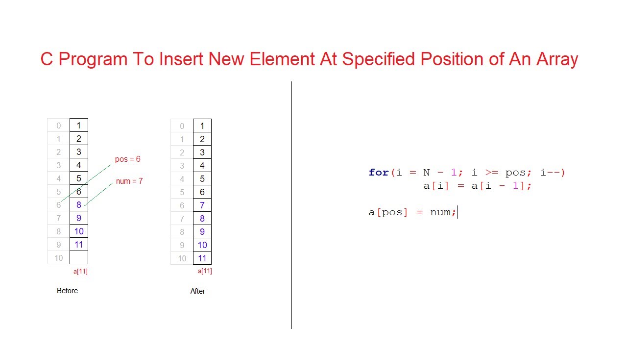 C Program To Insert New Element At Specified Position of An Array