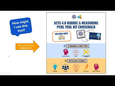 South Carolina Teaching Standards (SCTS) 4.0: Teacher Content Knowledge