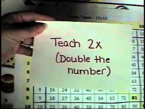 Math Snacks - Multiplication Facts