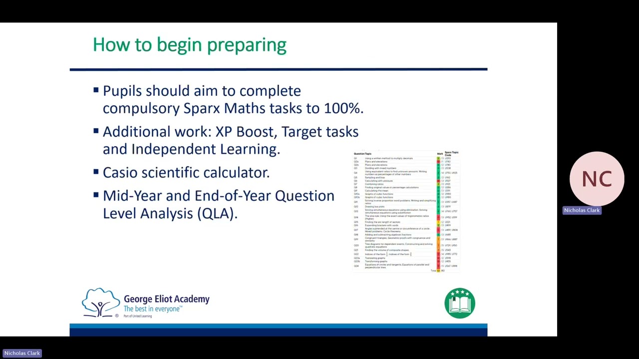 Pathways at GEA   Maths