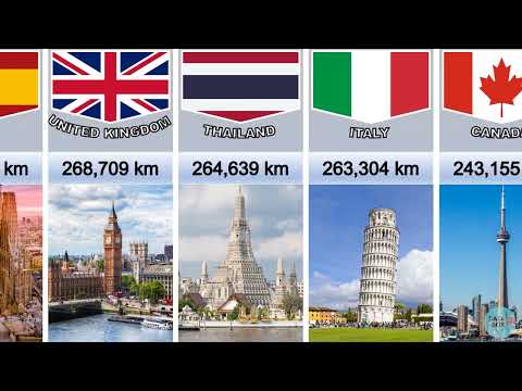 Ranking of Countries by Largest Road Network in the World