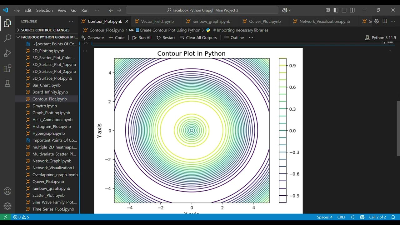 How to Create Stunning Contour Plots in Python  | Matplotlib Tutorial