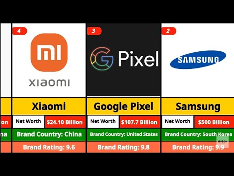 Top 20 Mobile Phone Brands in the World 2025: The Ultimate Ranking!