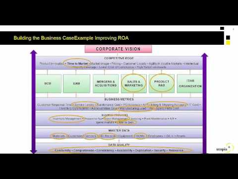The Journey and Roadmap to a Data Governance Program
