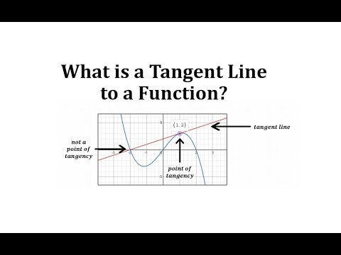 What is a Tangent Line to a Function? | Math Help from Arithmetic ...