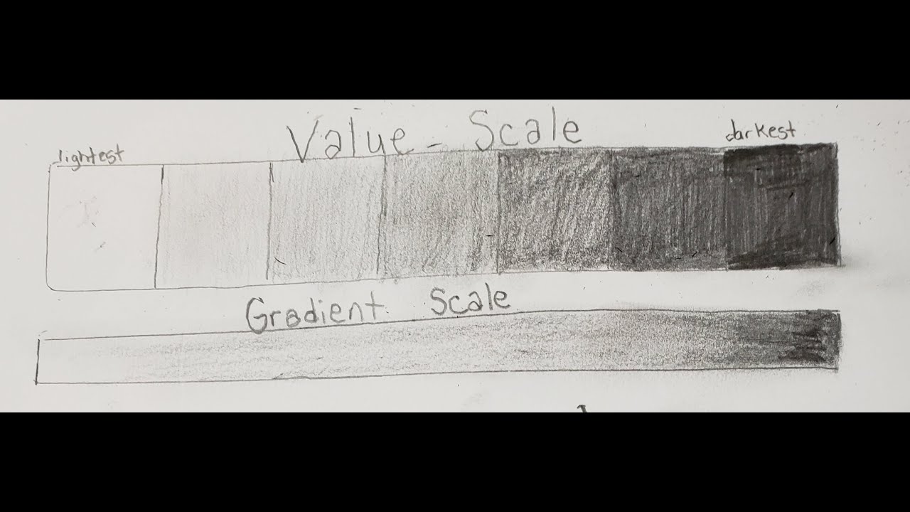 How to make a Value and Gradient Scale