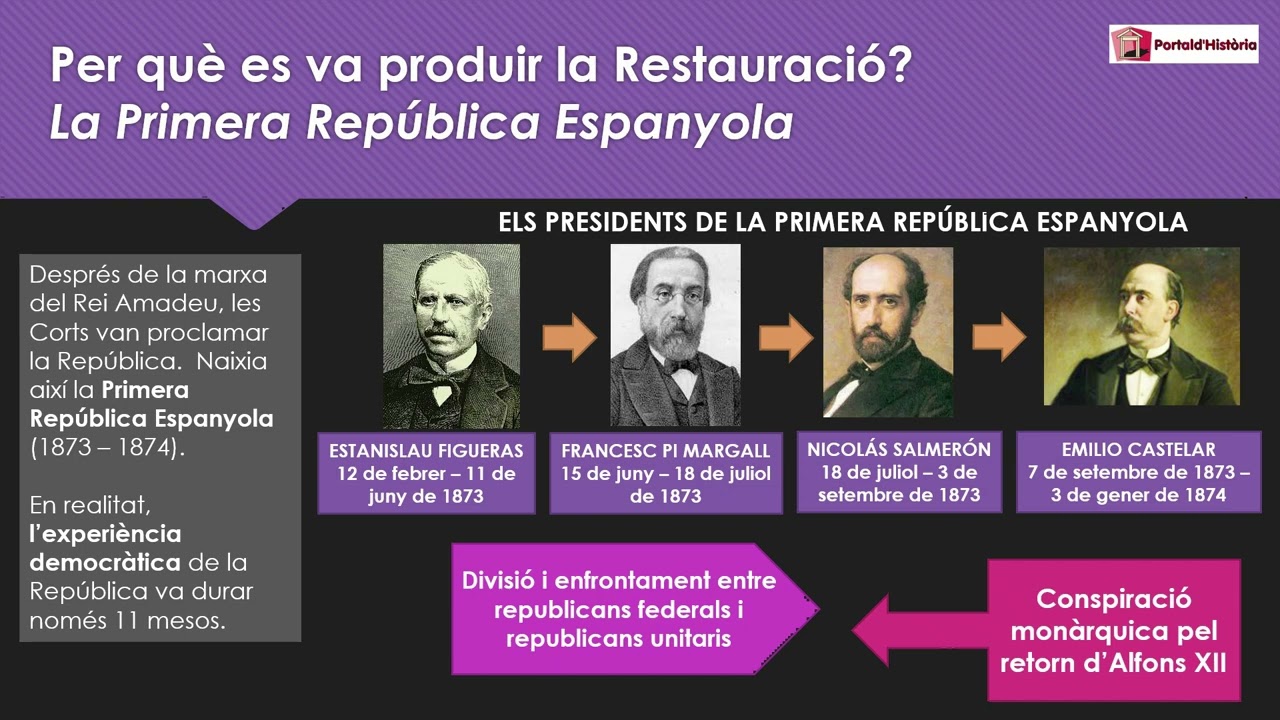 LA RESTAURACIÓ BORBÒNICA I. Capítol 0 (segona part) - El Sexenni Democràtic.