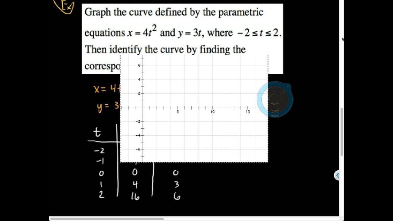 Rectangular and Parametric Equations of Conic Sections