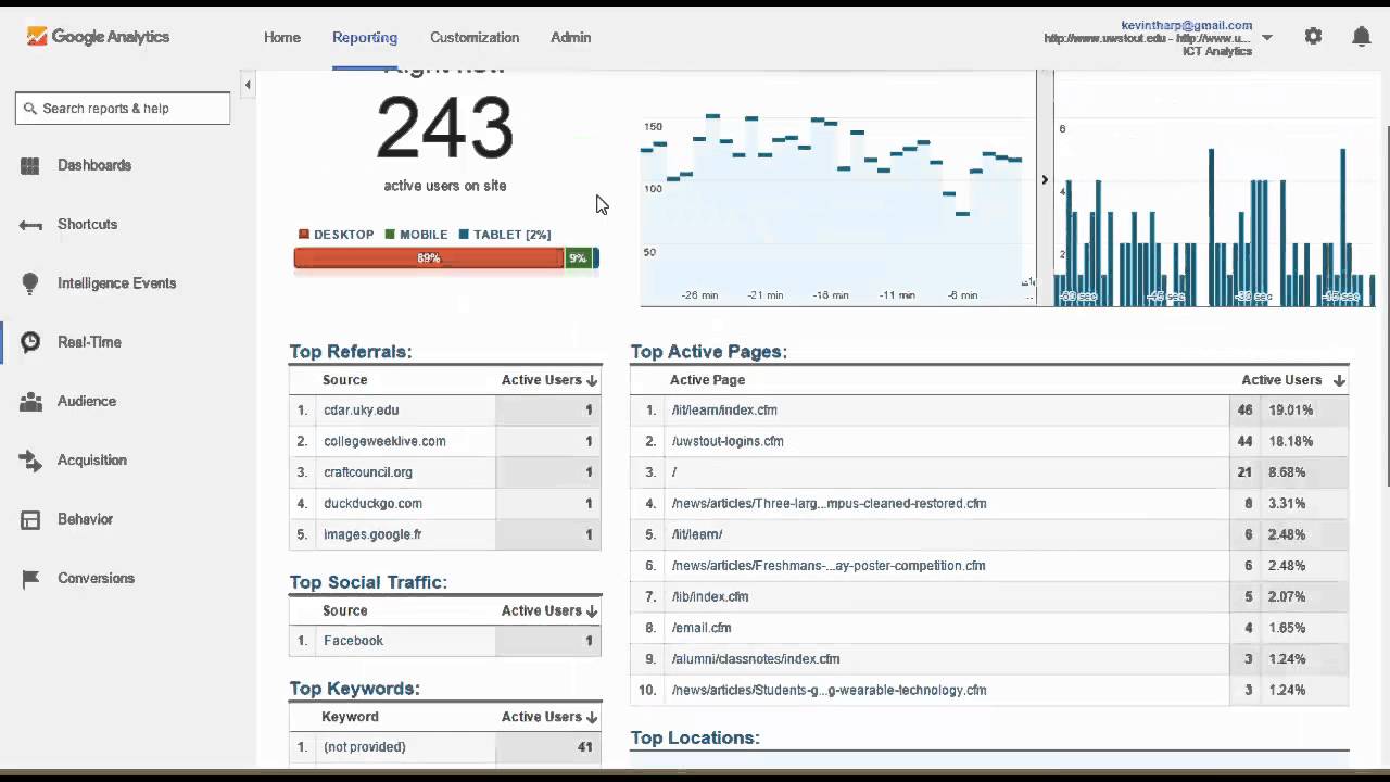 Google Analytics For Beginners -  Real-time Report