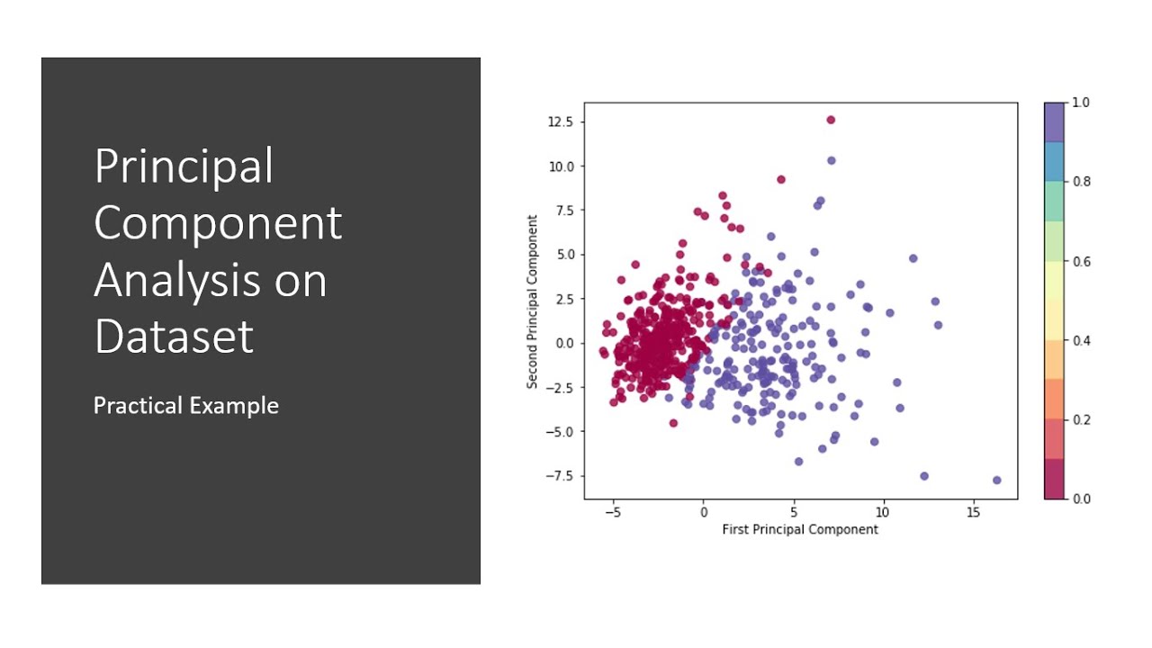 Principal Component Analysis Python | pca python | pca Visualization | Machine Mantra