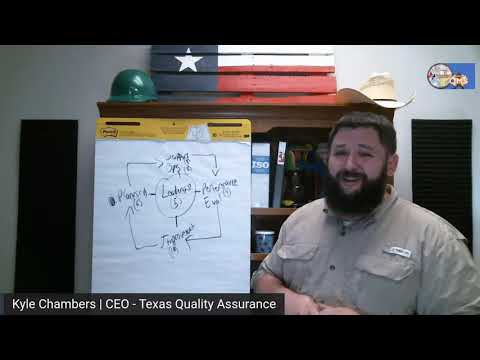 QMS Bootcamp - Fundamentals of Quality Management - PDCA - RISK - CONTEXT LEADERSHIP and more...