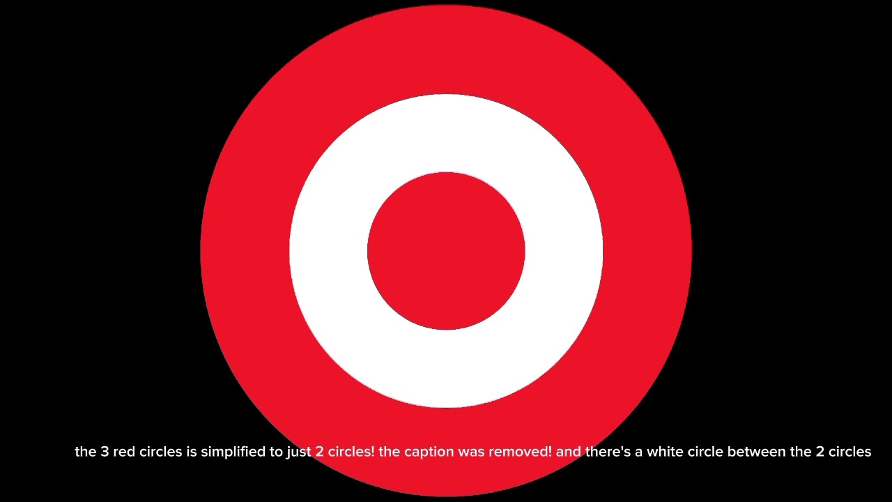 evolution of target (1902-2023)