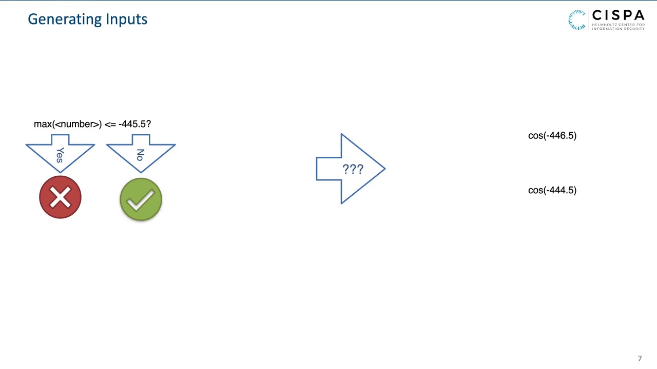 When Does My Program Do This? Learning Circumstances of Software Behavior (Video, ESEC/FSE 2020)