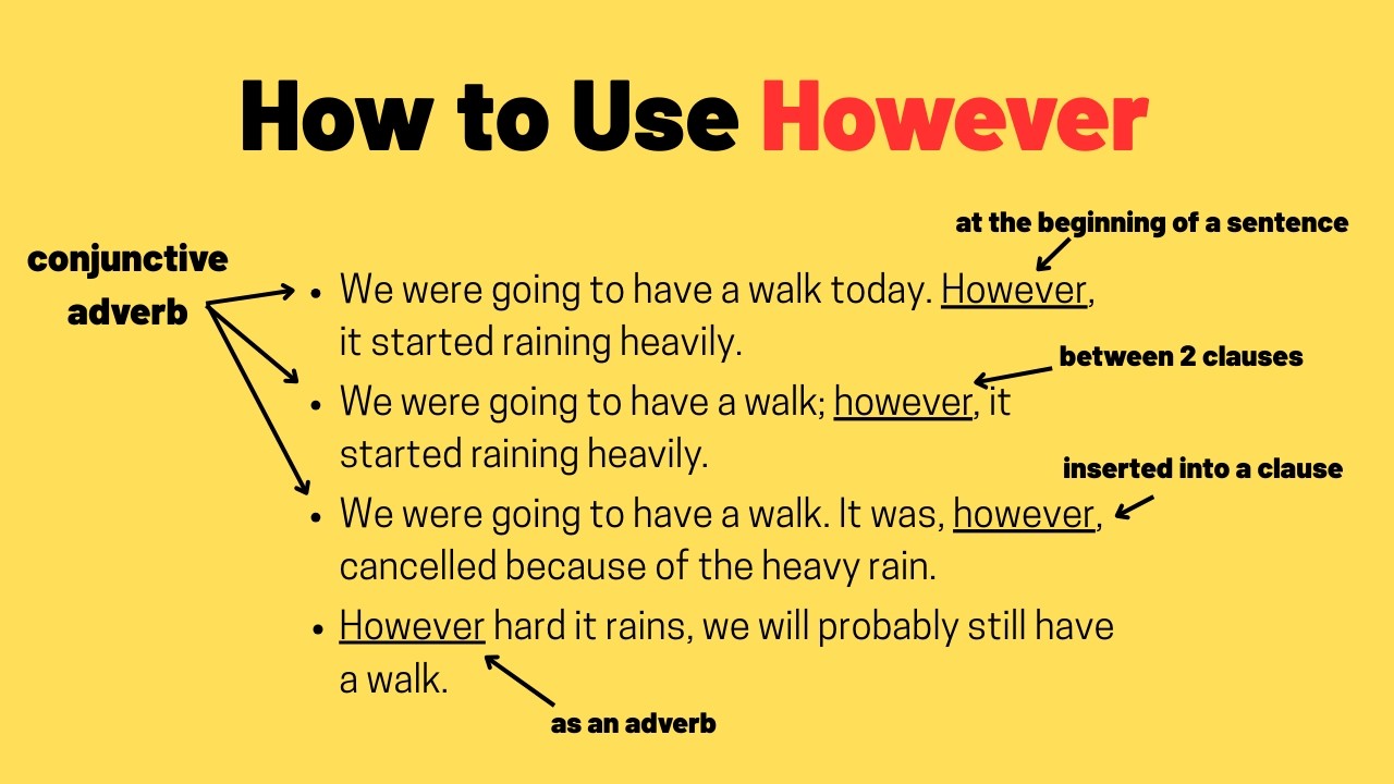 How to Use 