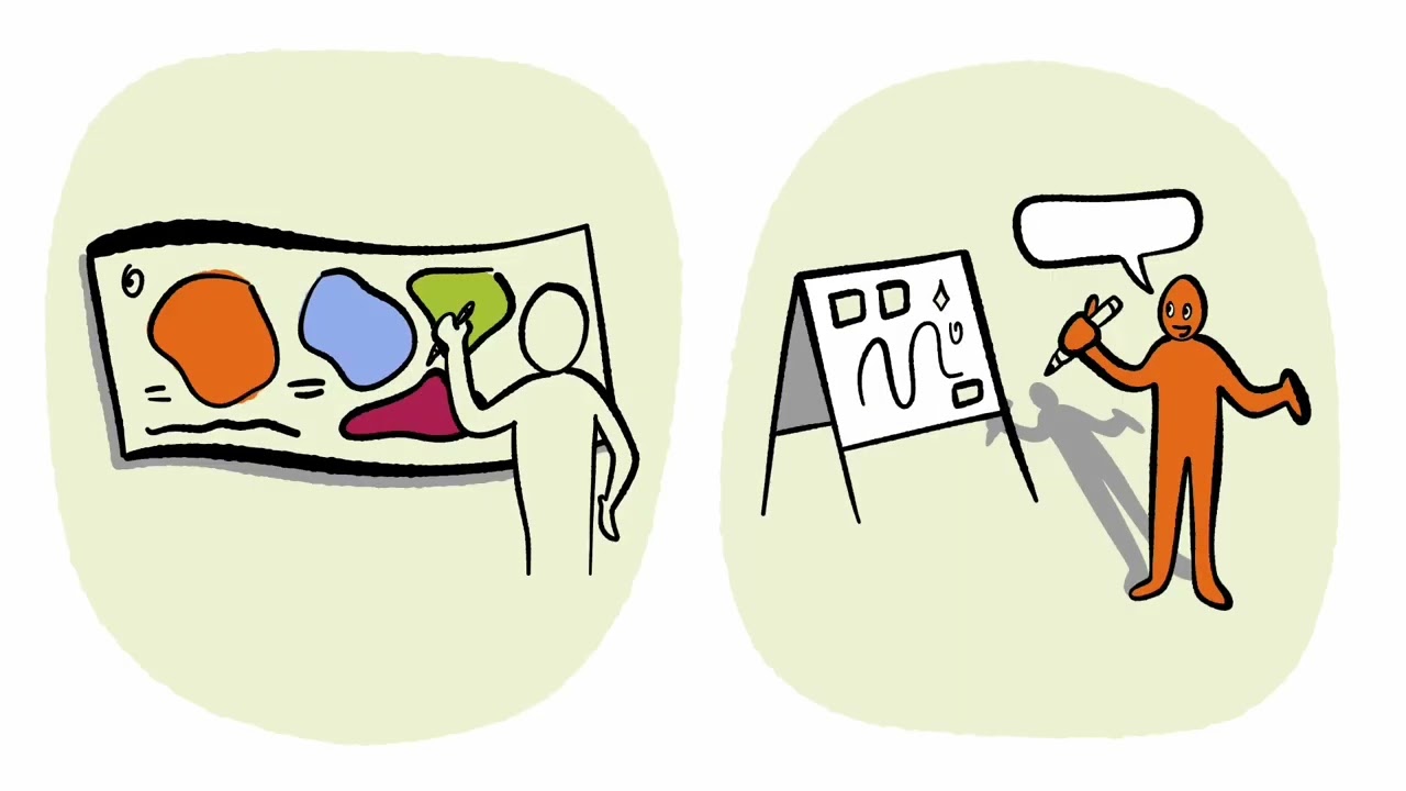 What is Graphic Recording and Graphic Facilitation?