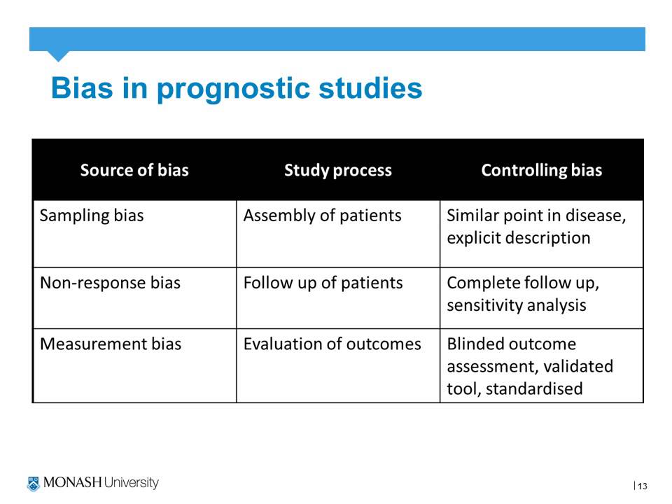 EBM - Appraising studies of prognosis