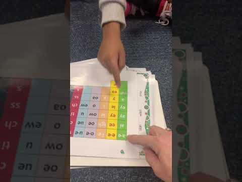 Introducing a New Spelling Pattern - Spelling Routine