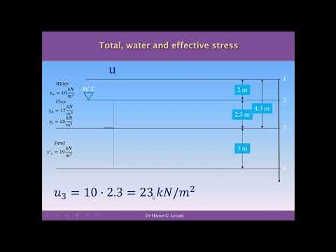 Lesson 03 - Effective Stresses