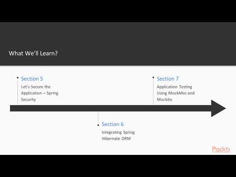 Learn Spring 5 in 7 Days The Course Overview | packtpub com - Mind Luster