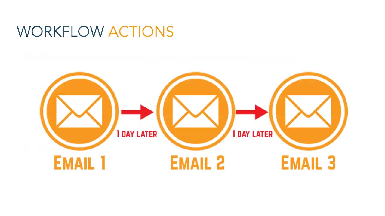 Hubspot Workflows and Automation Webinar