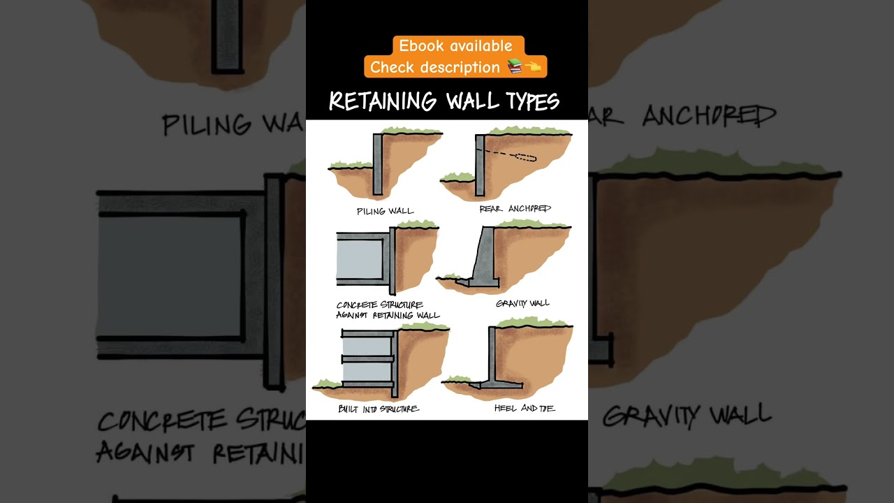 RETAINING WALL TYPES #shorts #civilengineering065 #viral