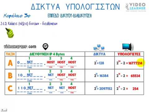 Επαναληψη Κλασεις Δικτυων – ΕΣΠΕΡΙΝΟ ΕΠΑΛ ΚΕΡΚΥΡΑΣ