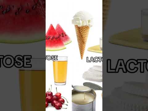 Let's learn about the 5 Fodmap Groups...