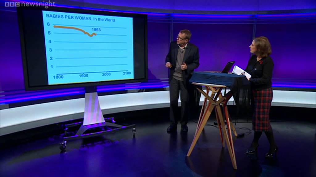 NEWSNIGHT: Hans Rosling on the consequences of population growth