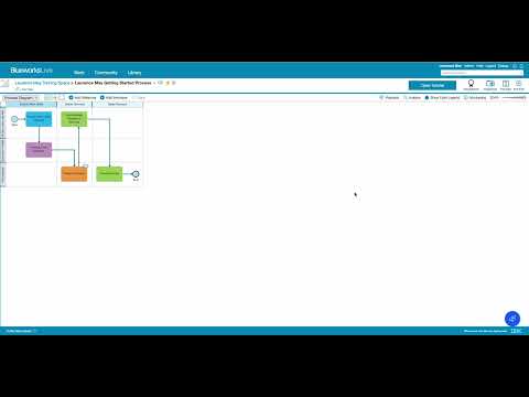 Blueworks Live: New feature review March 2025