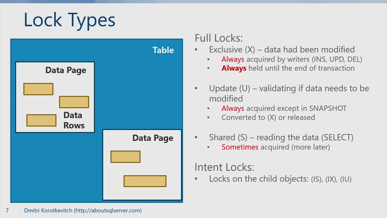 Deep Dive into Blocking and Deadlocks Troubleshooting - Dmitri Korotkevitch