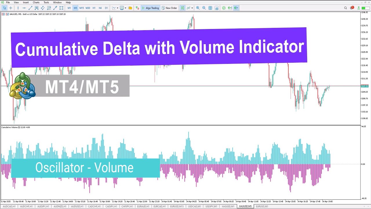 Understanding the Cumulative Delta with Volume Indicator for MT4/5 | Galaxy.ai
