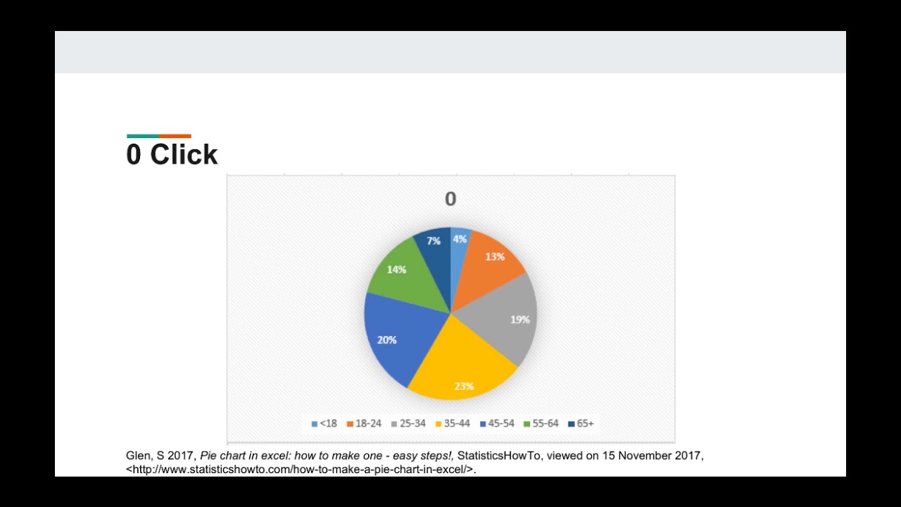 Assignment 2: Exploratory Data Analysis