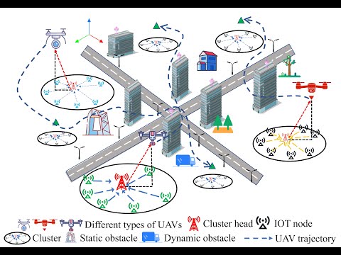 GitHub - kisisjrlly/EEPTA-MultiUAV: Energy-Efficient Path Planning and Task Allocation for Multi ...