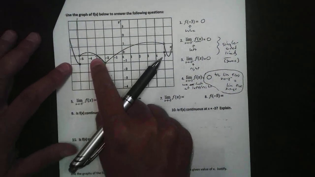Limits Graphically Part 2
