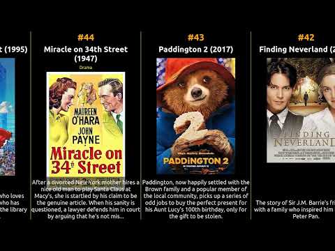 Top 100 Family Movies of All Time