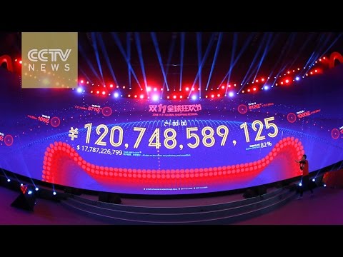What’s the Biggest Global Shopping Day? | Retailing: From A to Z