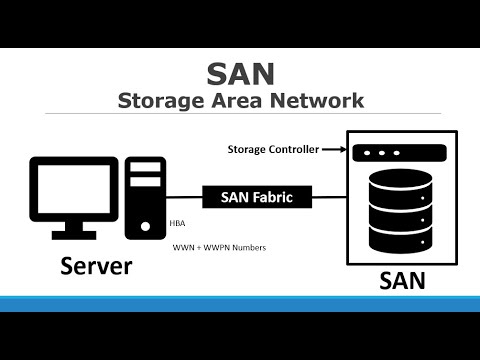 7 SAN