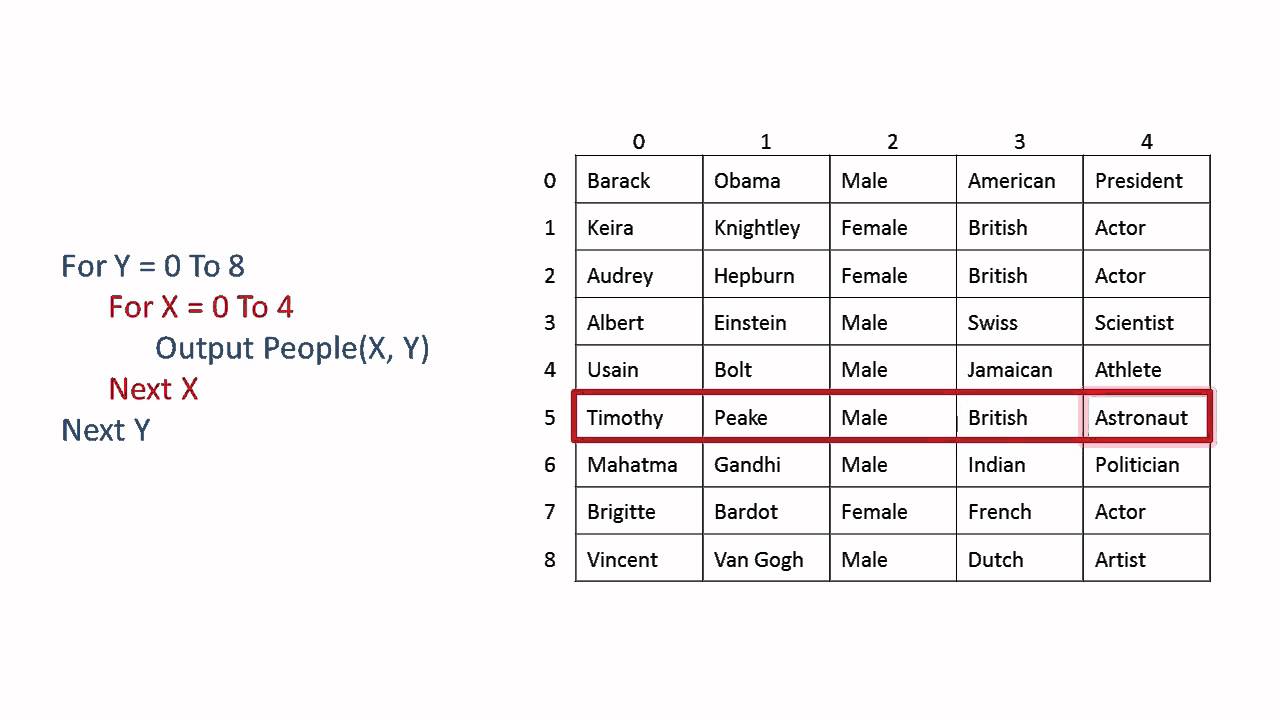 Array Variables - Introduction
