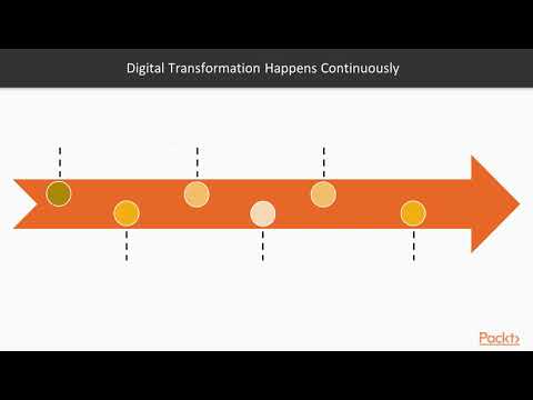 Learn Microservice Development on Azure Node js What Is Digital Transformation | packtpub com ...