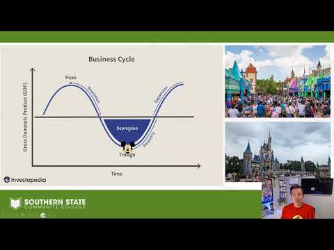 BADM 2204: The Economic Environment