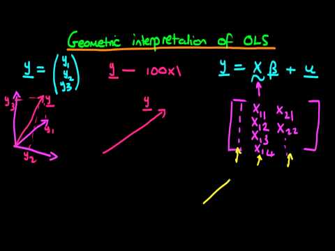 Geometric Interpretation of Ordinary Least Squares: An Introduction