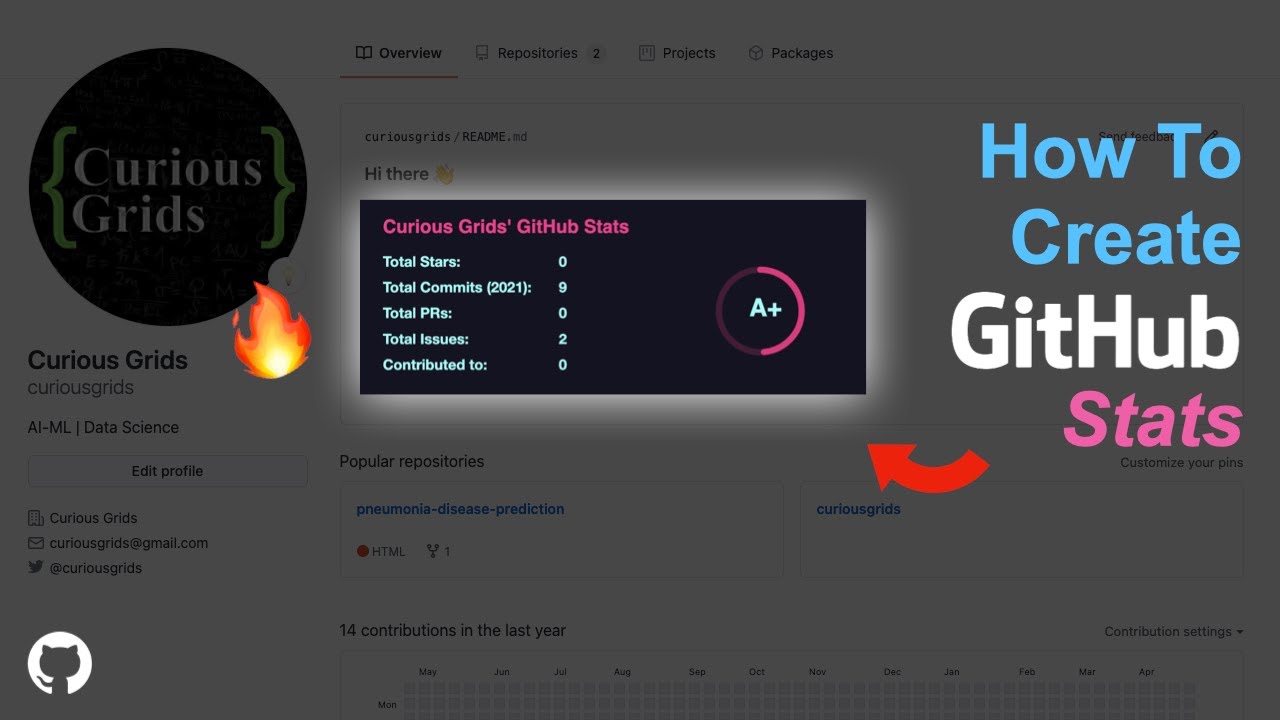 Create Awesome GitHub Stats & Show on Github Profile Readme