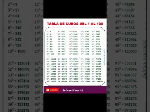 Cube root 1 to 100| Cube| How write Cube| Cube 1 to 10| Cube 1 to 20| Cube root| hoe learn