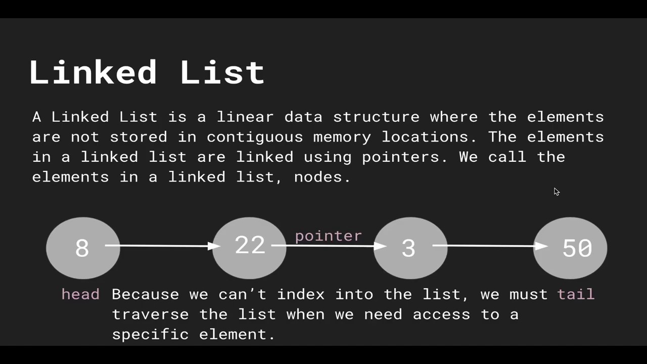 Data Structures in Typescript #5 - Linked List Intro